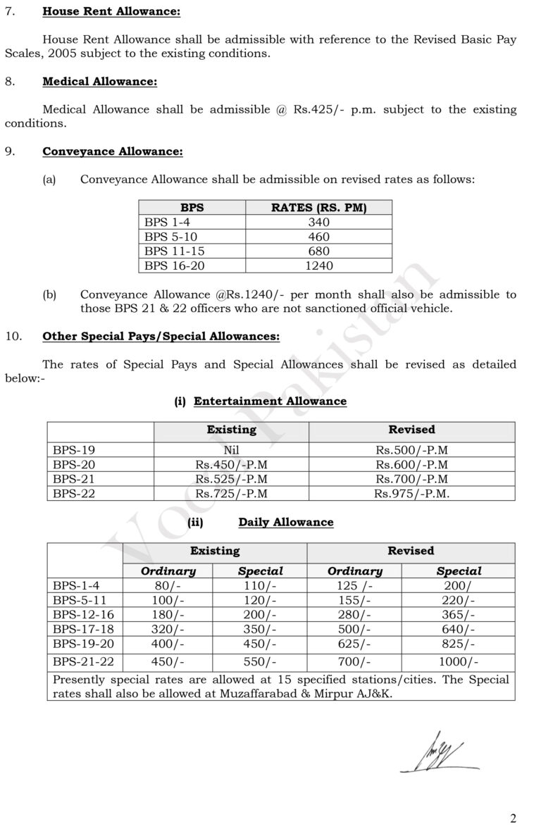 Revision Of Basic Pay Scales, Allowances And Pension Of Civil Employees ...
