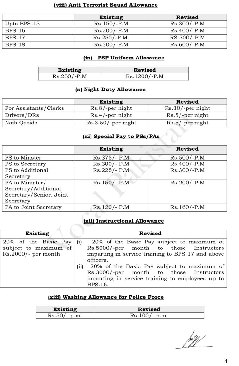 Revision Of Basic Pay Scales, Allowances And Pension Of Civil Employees ...
