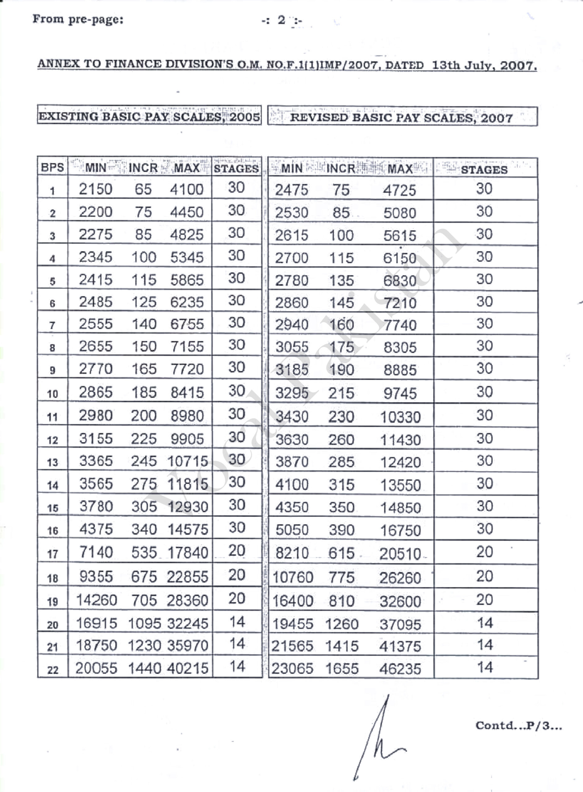 Revision Of Basic Pay Scales And Allowances Of Civil Employees Of ...