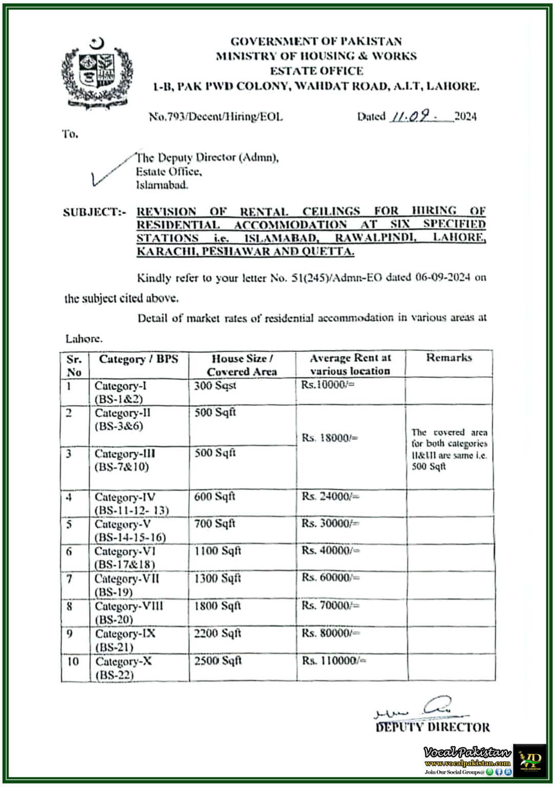 House Hiring Update: Estate Office Lahore Presents Housing Rent Survey ...