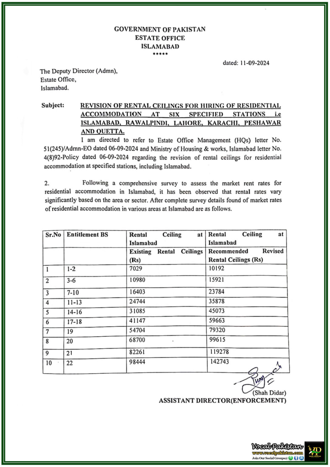 House Hiring Update: Residential Rent Survey Report Issued by State ...
