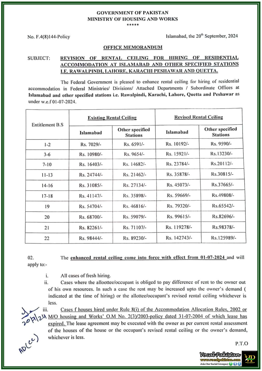 Revised Rental Ceiling for Federal Employees: New House Hiring Rates ...
