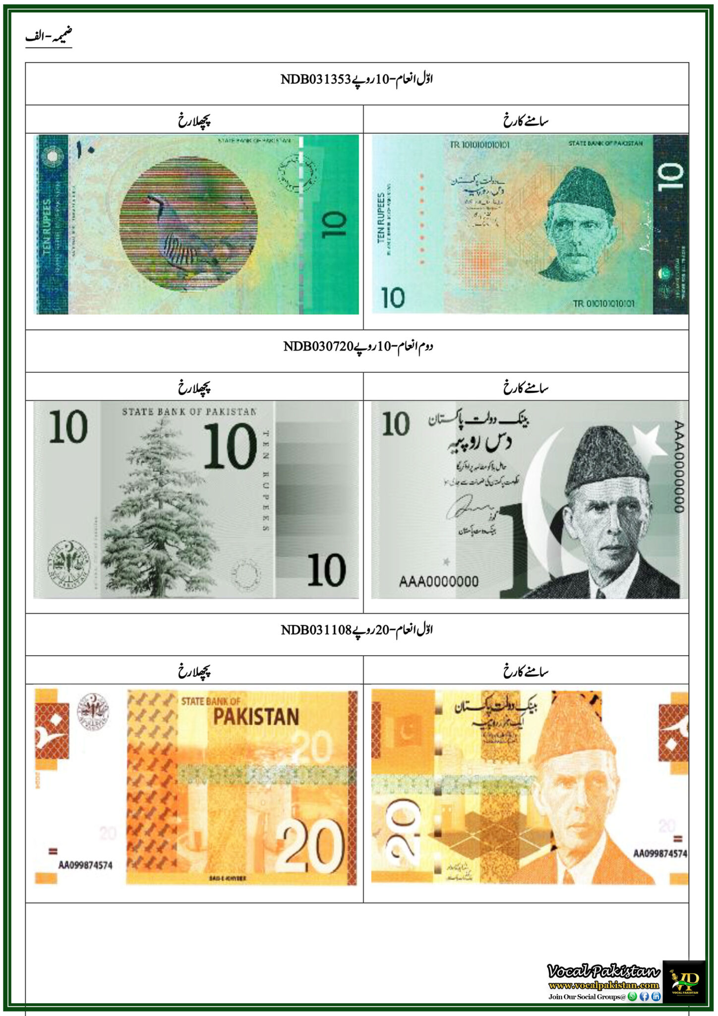 State Bank of Pakistan Unveils Art Competition Results for New Banknote ...