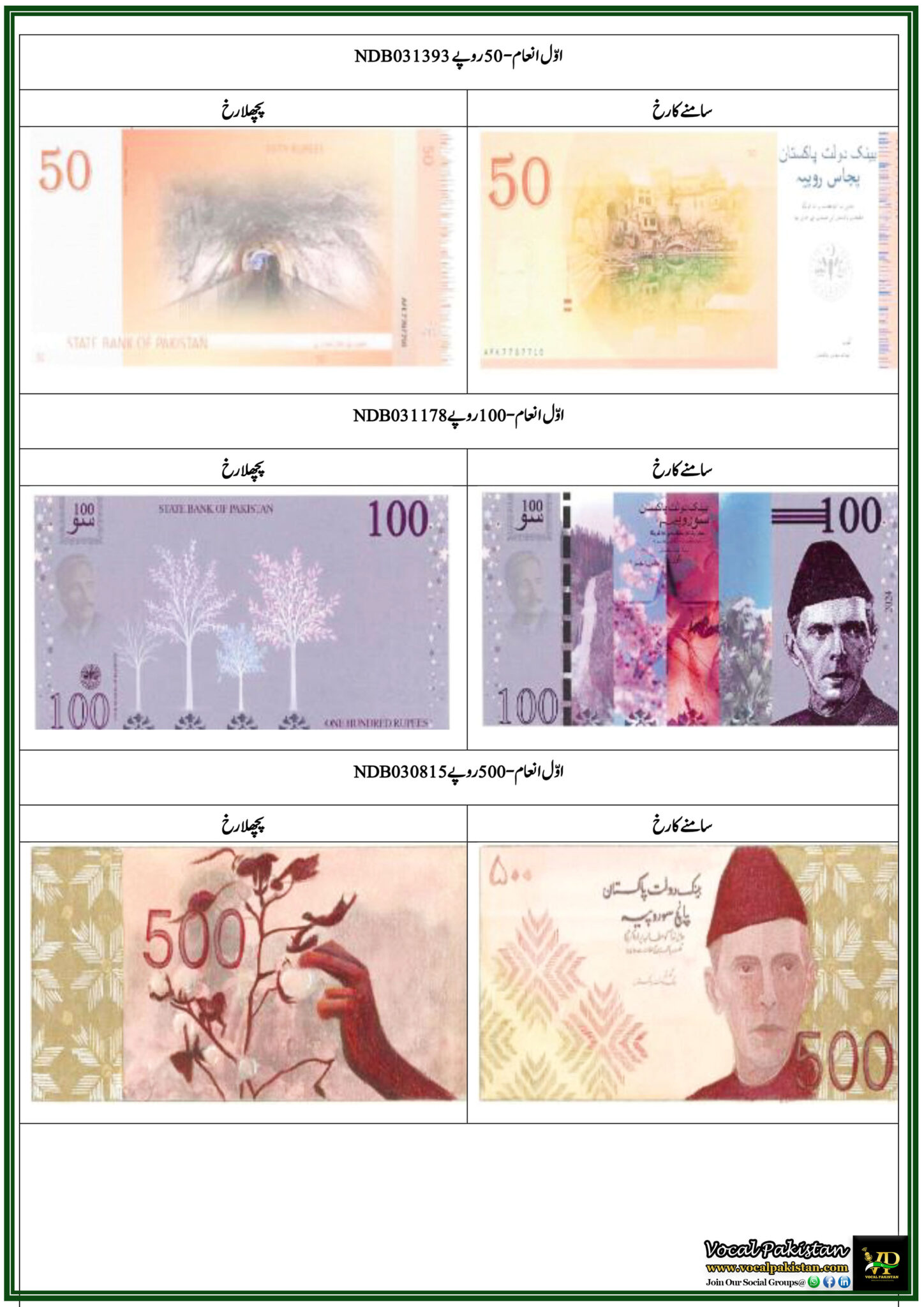 State Bank of Pakistan Unveils Art Competition Results for New Banknote ...