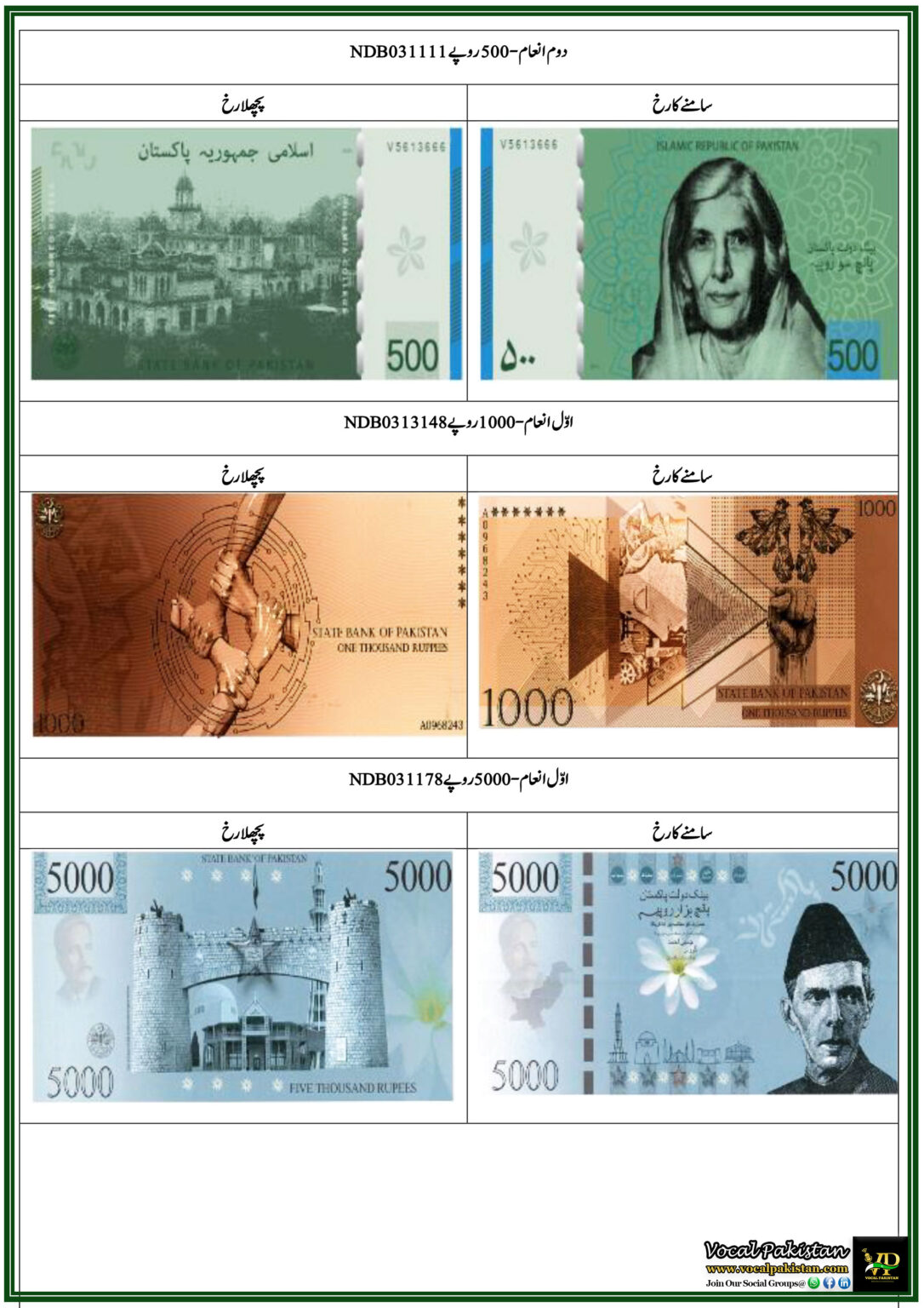 State Bank of Pakistan Unveils Art Competition Results for New Banknote ...