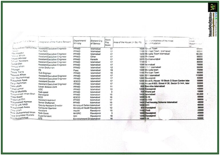 House Hiring Update: Pak PWD Forwards Market-Aligned Proposal for ...