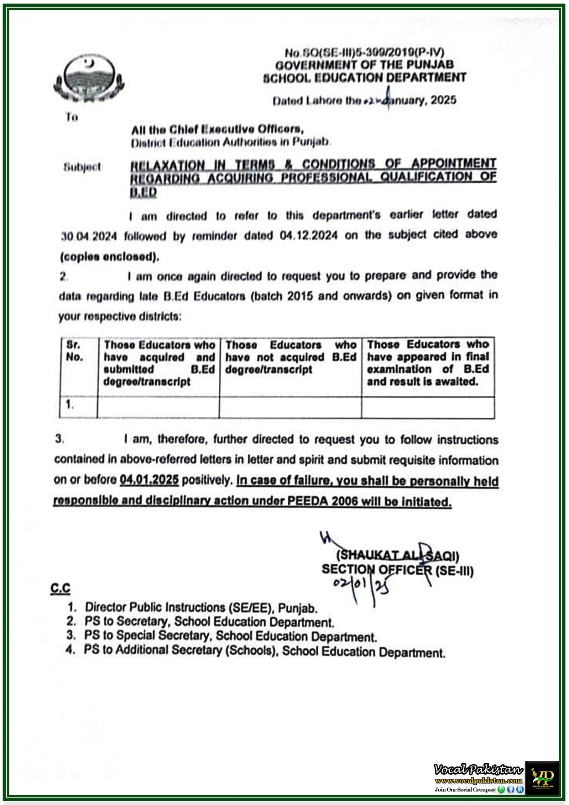 Punjab Government Enforces B.Ed Compliance for Educators Appointed ...