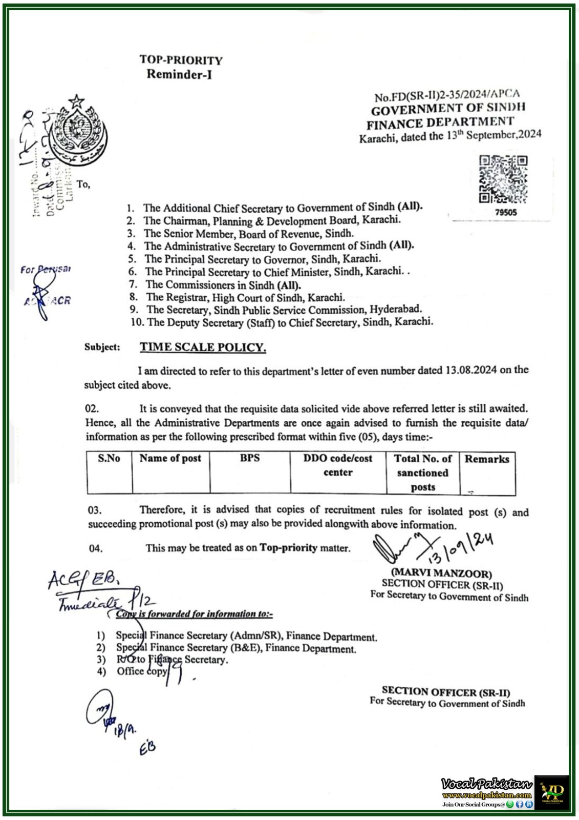 Sindh Finance Department Issues Reminder for Time Scale Policy ...