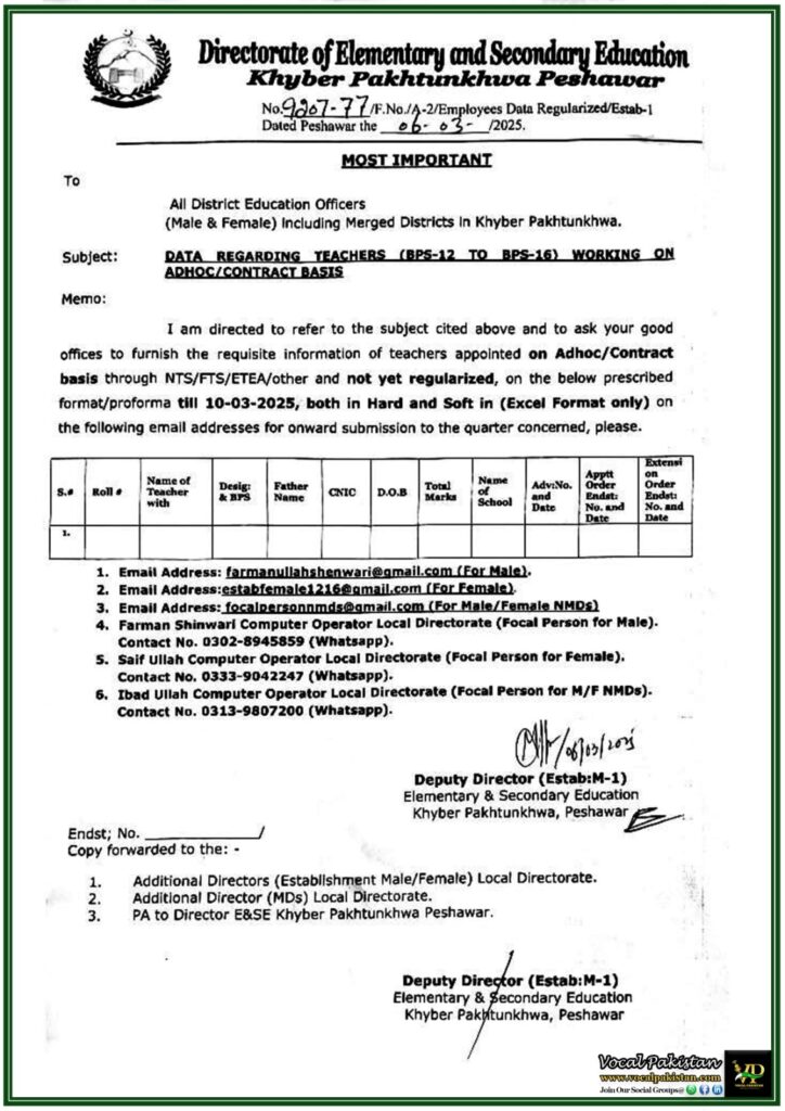 Elementary & Secondary Education Khyber Pakhtunkhwa (KPK) Requests Teacher Data Submission ...